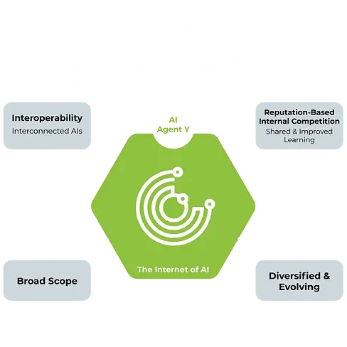 HyperCycle | Enabling the Internet of AI